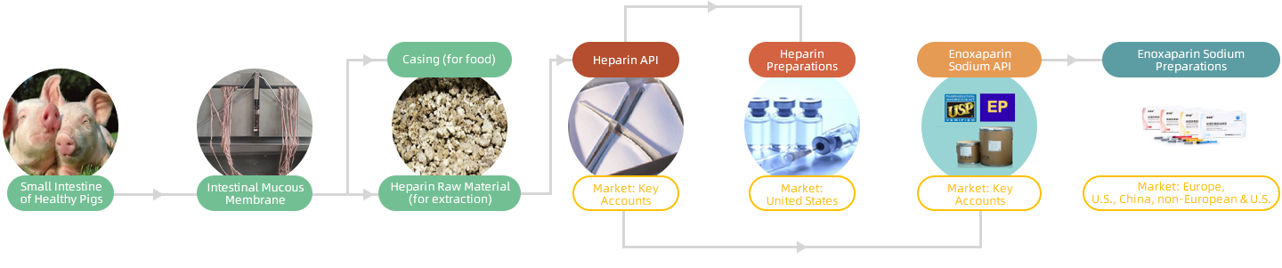 Shenzhen Hepalink Pharmaceutical Group Co., Ltd.
